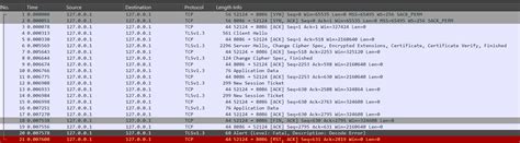 Openssl How To Close A Python Tls 13 Socket Cleanly Send Closenotify Without Unwrap