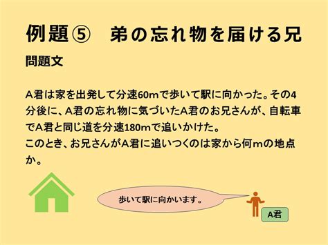 「数学の文章題」苦手さんへ！方程式を一緒に解いてみましょう。