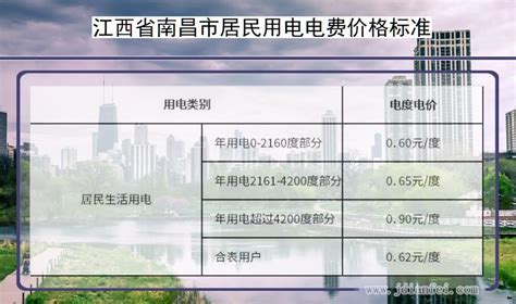 南昌电力营业厅 南昌南昌供电公司电话 江西南昌供电局地址