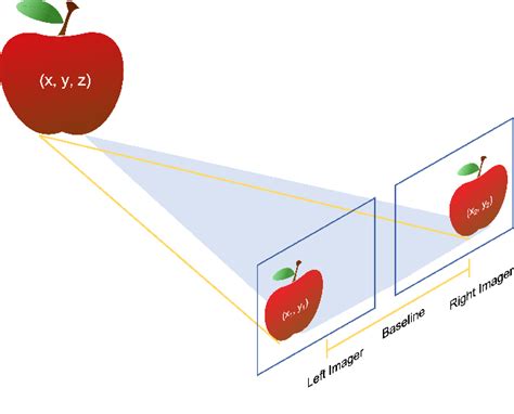 Figure From Fruit Classification Using Colorized Depth Images Semantic Scholar