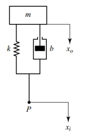 Solved Determine The Transfer Function Xo Xi Chegg