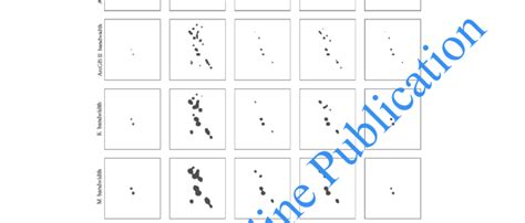 Kde Outputs Produced Using Different Classification Methods And Download Scientific Diagram