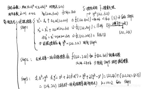 最优化问题——无约束优化方法一无约束最优化问题 Csdn博客