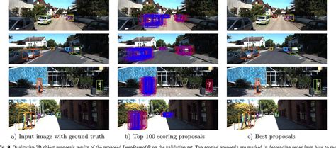 Figure 2 From Robust Object Proposals Re Ranking For Object Detection In Autonomous Driving