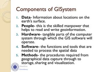 Introduction To Gis PPT