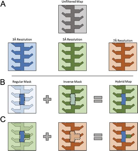Fig S3 Hybrid Map Construction A Hybrid Maps Are Generated By Download Scientific Diagram