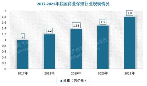 2023年保理产品研究报告 知乎