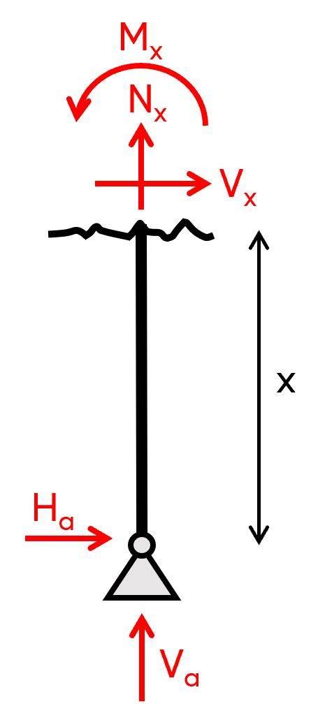 Structural Frame Types And How They Work 2025 Guide Structural Basics