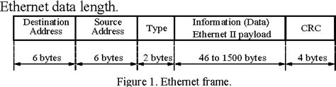 figure 2 from modeling ipv4 and ipv6 performance in ethernet networks