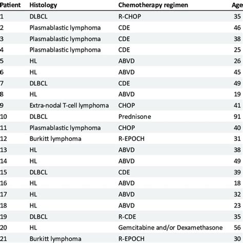 Applying The Lugano Classification With Computed Tomography Download