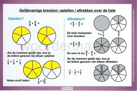 Opzetboekje Rekenen Rekenen Hulpkaarten School Diy School Mathematics