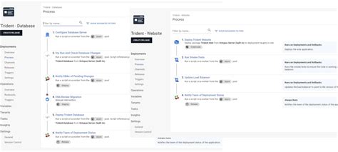 Modern Rollback Strategies Octopus Blog