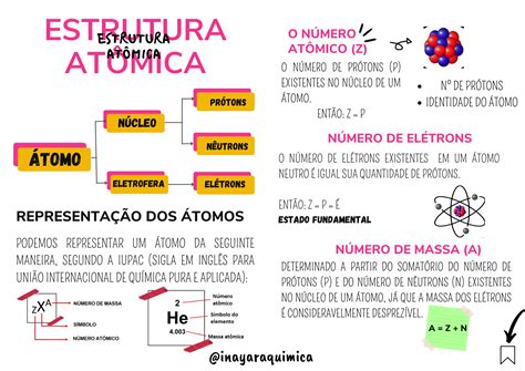 Estrutura Atomica Mapa Mental
