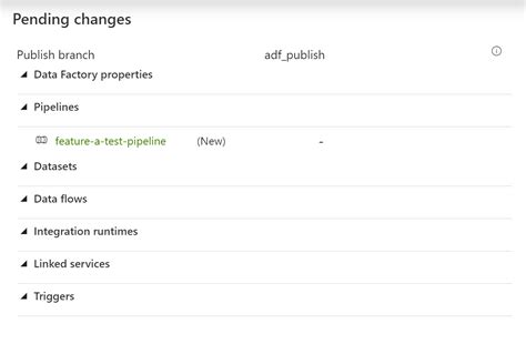 GitHub AdamPaternostro Azure Data Factory CI CD Source Control How Do To CI CD With Azure