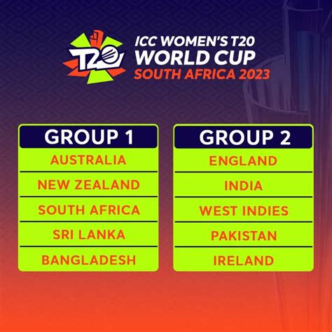 Icc Womens T20 World Cup 2023 Squads Wt20wc 2023 All Team Squad
