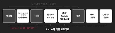 React Native With Online