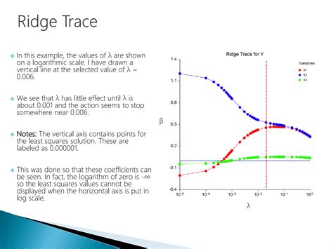 Data Science Part Xii Ridge Regression Lasso And Elastic Nets Pdf
