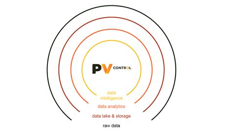 Pv Control Is A Control System And Power Limitation Of Spp