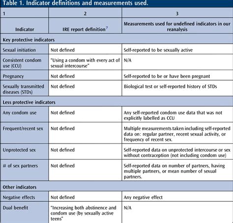 Table 1 From A Reanalysis Of The Institute For Research And Evaluation Report That Challenges