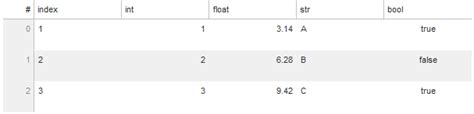 How To Remove The Column From A Dataframe Widget Panel HoloViz