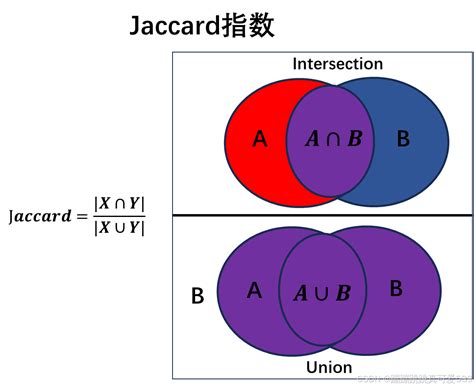 Python 机器学习（距离计算方式：欧式距离，曼哈顿距离，切比雪夫距离，余弦相似度，汉明距离，闵可夫斯基距离，jaccard指数，半正