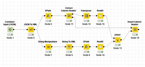 Creating Column Names With Xpath Node Knime Analytics Platform
