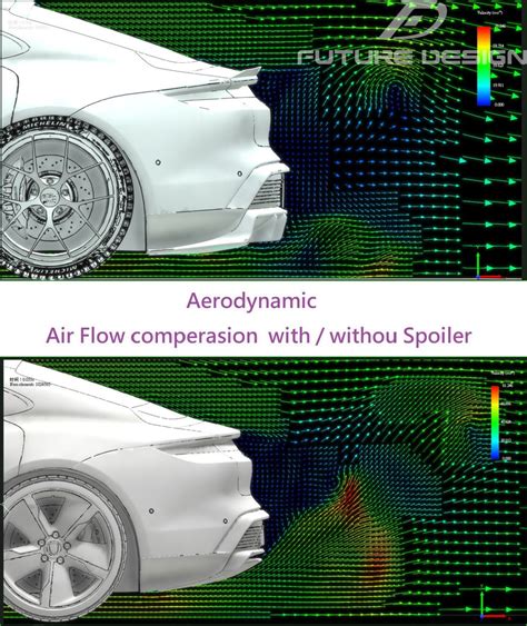 Air Flow With The Aerodynamics Spoliler Front Lip And Rear Diffuser