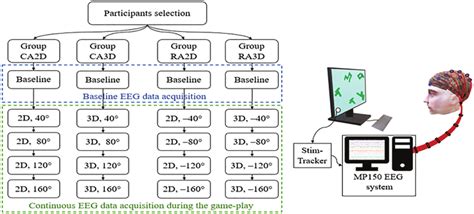 Experimental Workflow Left And Schematic Diagram For The Data