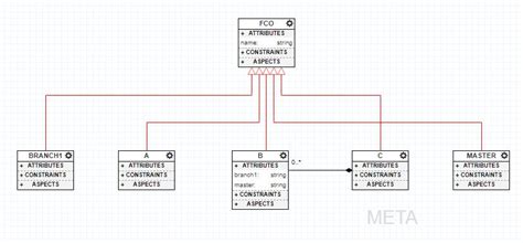 branch merge missing connectors · issue 1774 · webgme webgme · github