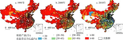 spatio temporal pattern of coupling relationship between grain yield