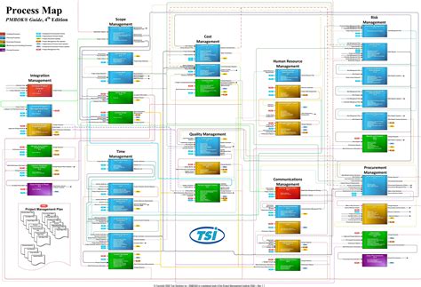Pmbok V 4 Pmbok Management Techniques Process Map