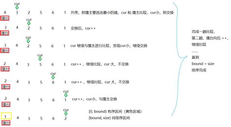 算法05 排序算法 阿里云开发者社区