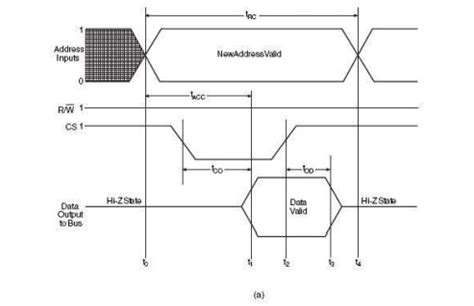 Random Access Memory