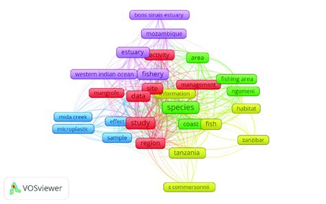 Network Visualization Of Research Key Words For Publications On The Download Scientific Diagram