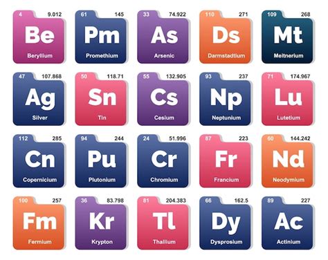 Semiconductor Periodic Table