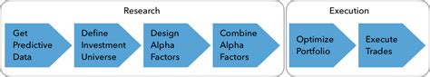 Ml For Trading Nd Edition Machine Learning For Trading