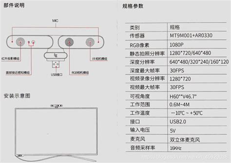 Astra相机的ros开发环境配置与使用ros Astra Csdn博客