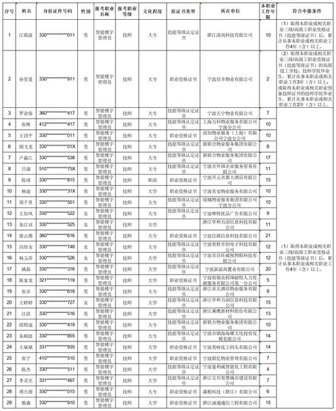 浙江建设职业技术学院