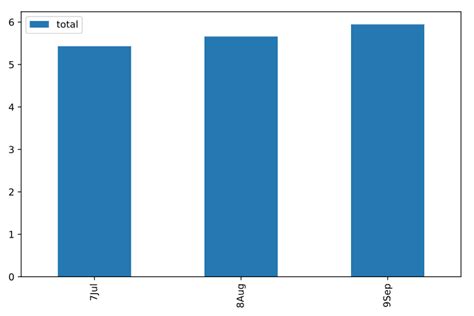 Merging Dataframes With Pandas Hylke Rozema