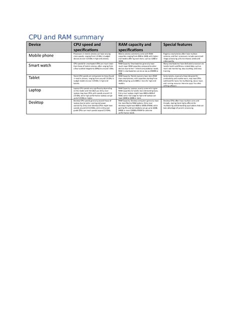 Cpu And Ram Specs Cpu And Ram Summary Device Cpu Speed And