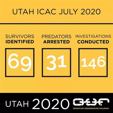 Pin By Amanda Brister Glasgow On End Human Trafficking⛓️ Underground