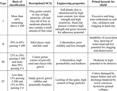 Ground Type List At Natalie Brigstocke Blog