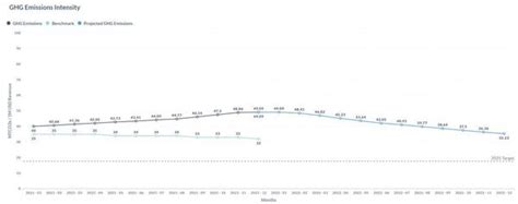 Double Materiality Benchmarking Beyond Esg Ratings