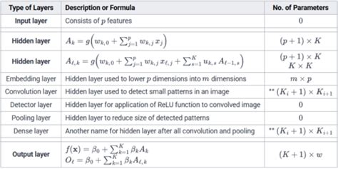 3 6 Neural Networks Flashcards Quizlet