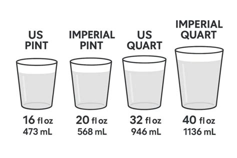 Pint Vs Quart The Ultimate Guide To Food Packaging Sizes Conversions