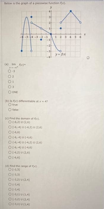 Solved Below Is The Graph Of A Piecewise Function F