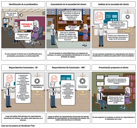 Requerimientos Funcionales Y No Funcionale Mind Map The Best Porn Website