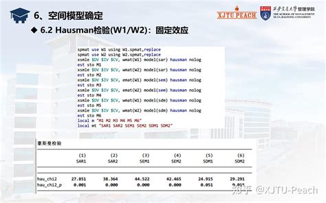 【stata】如何优雅的做空间计量模型 知乎