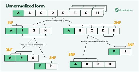 Data Normalization In It Asset Management Why It Matters