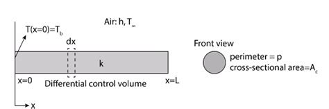 Solved Show Your Detailed Derivations For The Temperature Chegg